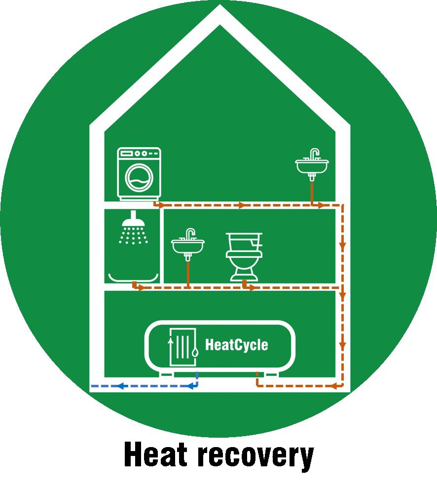 HeatCycle - The Green Village
