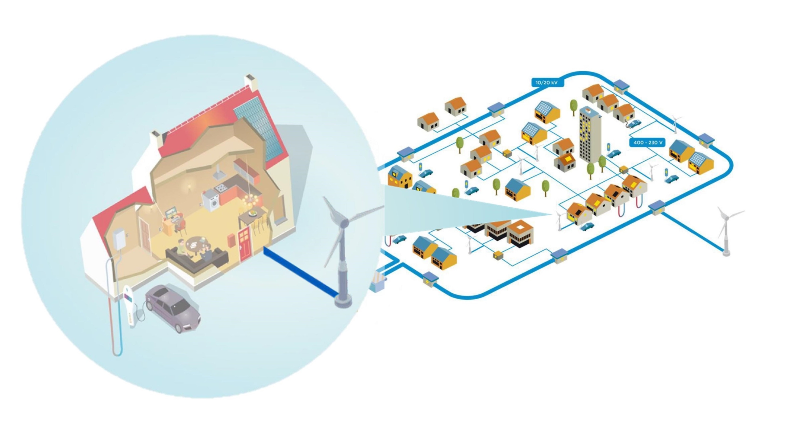 Urban Wind - The Green Village