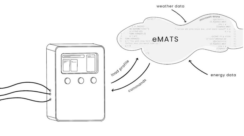 HyER Power Plant - The Green Village